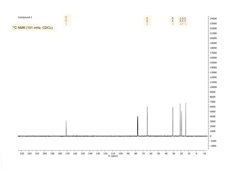 Solved Points Spectra Identify Each NMR Spectra Has An Chegg Com