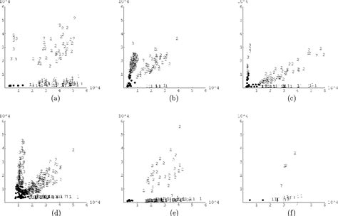 Figure 3 From Genotyping Of Single Nucleotide Polymorphism Using Model Based Clustering