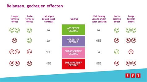 Assertiever Worden Hoe Pak Je Dat Aan Heel Communicatietrainingen