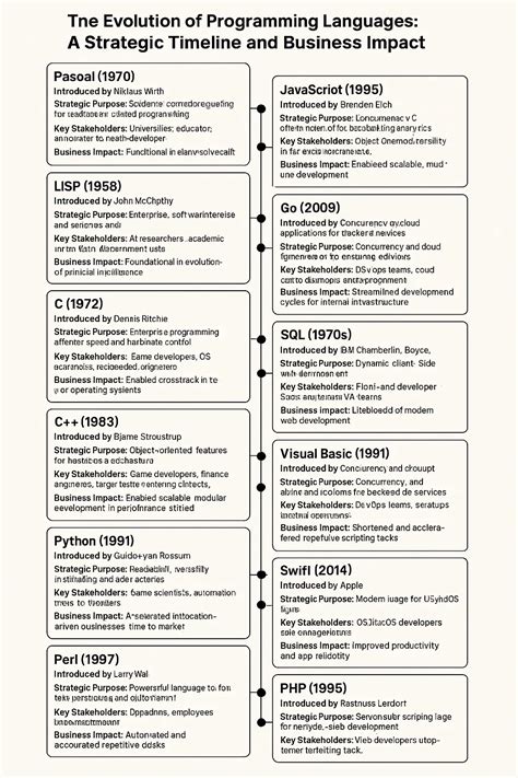 Numpy Vs Python Lists Which Is Faster And Why By Sneha Uniyal Medium