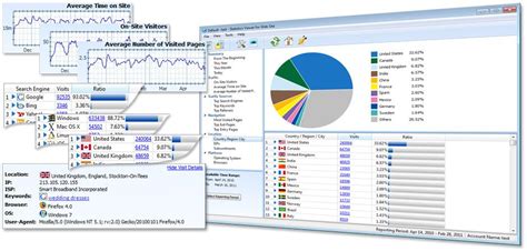 Website Traffic Statistics Viewer Allows Analyzing All Website Browsing