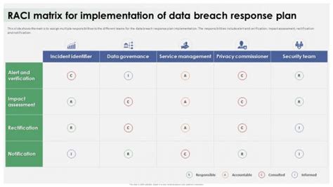 Implementation Matrix Powerpoint Presentation And Slides Ppt