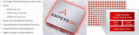 Así Es La Cpu Ampereone Syrin 192 Cores Arm Con Chiplets Y 350 W