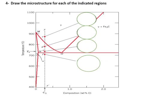 Solved Draw The Microstructure For Each Of The Indicated Chegg