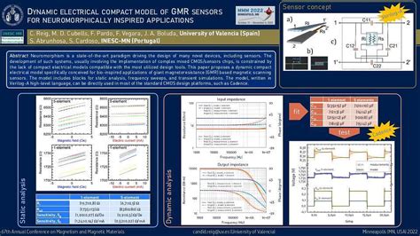 Underline Electrical Compact Modelling Of Gmr Devices For Neuromorphically Inspired Sensors