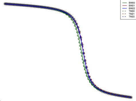 Rotation Of The Optic Axes As A Function Of The Tilt Angle Symbols