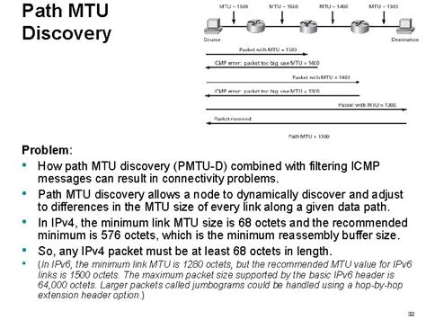 Ch 8 Tcpip Suite Error And Control Messages
