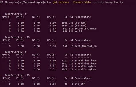Powershell Format Table How To Format The Table In Powershell
