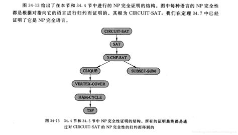 np难问题以及近似算法（基于次模） 次模优化 csdn博客