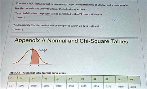 solved consider a pert network that has an average project completion