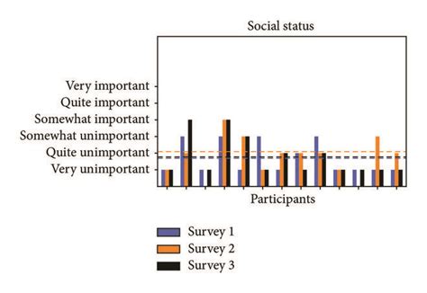 Evaluation Of The Importance Of 10 Different Aspects Of Modes Of