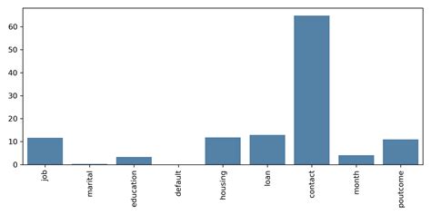 4 Methods That Power Feature Selection In A Machine Learning Model
