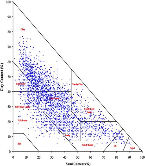 Figure 2 From Using The Nonparametric K Nearest Neighbor Approach For