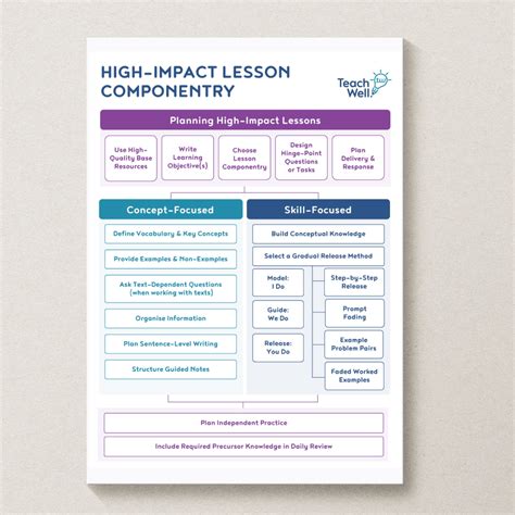 Our Resources Teach Well