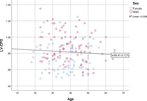 The Distribution Of Left Ventricular Cardiac Power Output In The