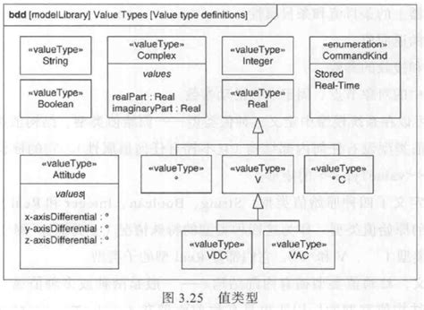 Magicdraw Bdd图 Csdn博客