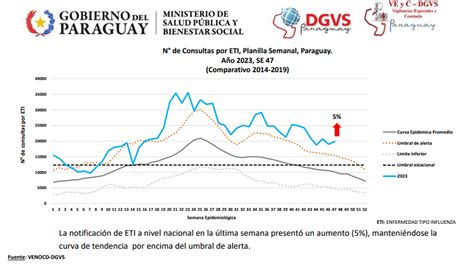 Registran MÁs Consultas Por Cuadro Respiratorio Itapúa Noticias