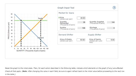 Solved The Graph Input Tool Some Questions Allow You To
