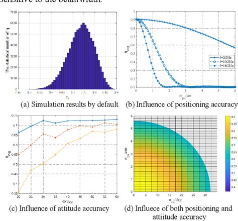 Figure 2 From Analysis Of Spatial Power Synthesis Based On Near Field