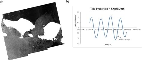 Figure 4 From Internal Solitary Waves Observation And Feature Extraction Based On Wavelet