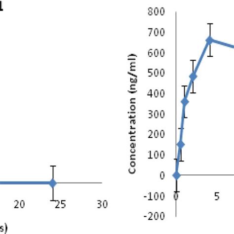 Crosslinking Of Pva And Amps Using Mba As Crosslinker Under Influence
