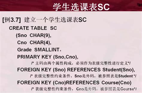 数据库系统概论（基础篇） 笔记空值的处理对于一个数值类型的字段空值null和0值相同吗 Csdn博客