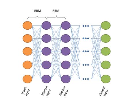 Deep Belief Network Architecture Download Scientific Diagram