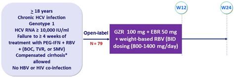 Hcv A Regularly Updated Website With All Most Recent Clinical Trials Data In Hcv