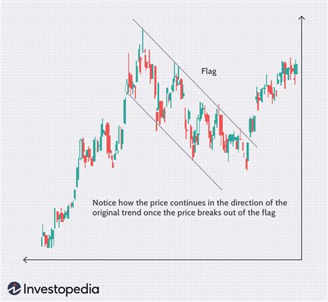 Master Key Stock Chart Patterns Spot Trends And Signals