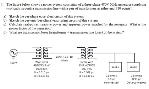 Solved The Figure Below Shows A Power System Consisting Chegg Com