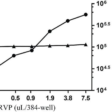 Variance Components Of Assay Robustness Assessment Download Scientific Diagram