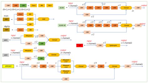 Insects Free Full Text Maize Yolo A New High Precision And Real Time Method For Maize Pest