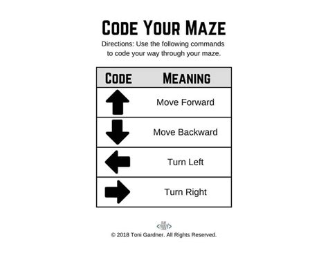 Introduce Computer Programming With This Elementary Coding Activity