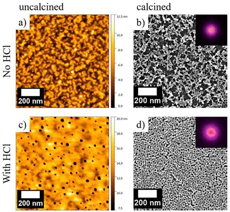 Tio2 Nanostructures By Sol Gel Processing Intechopen