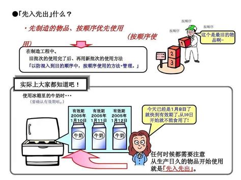 【精益学堂】先入先出教材—仓库基础管理搜狐汽车搜狐网