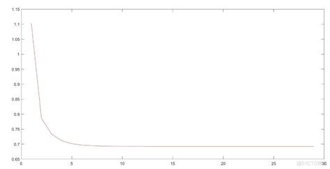 Admm优化算法（附matlab代码）51cto博客粒子群算法matlab代码