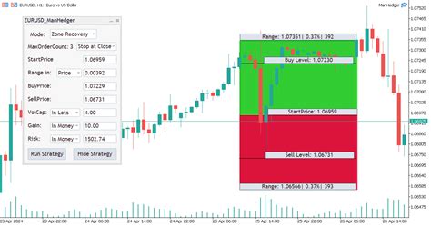 Zone Recovery Strategy Trading Strategies 2 May 2024 Traders Blogs