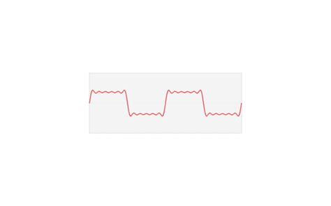 Wavelet Transform And Dsp Applications Pptx