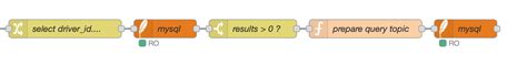 Check Duplication Of Two MySQL Tables General Node RED Forum