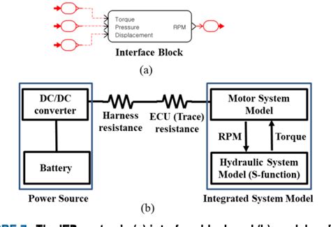 Figure 1 From Motor Parametric Design Using An Electro Hydraulic Model