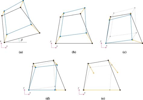Preprocessing Of Nodal Displacements For Network Inputs A Initial