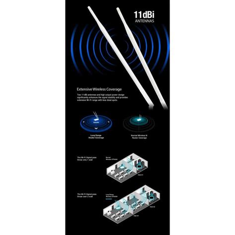 Totolink N300rh 300mbps High Power Wireless N 2x 8 Dbi Antenna