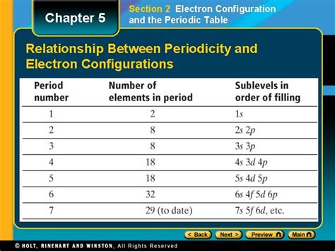 Chapter 5 Section 2 Electron Configuration And The