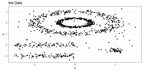 Big Data Lecture Slides Density Based Spatial Clustering And