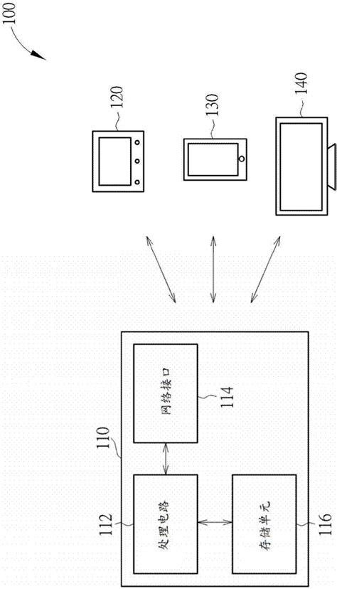 Electronic Device Processing Circuit And Network Interface Control
