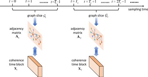 Figure 3 From Learning Wireless Data Knowledge Graph For Green Intelligent Communications