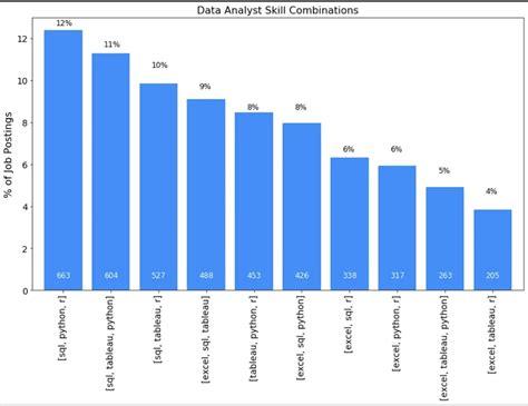 free data analytics courses r dataanalysis