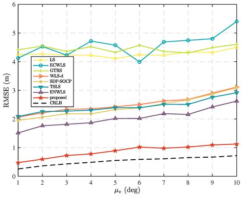 A Simple And Efficient Method For Rss Aoa Based Localization With