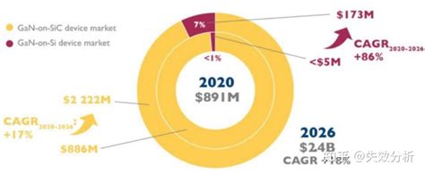 氧化镓：第四代宽禁带半导体材料 知乎