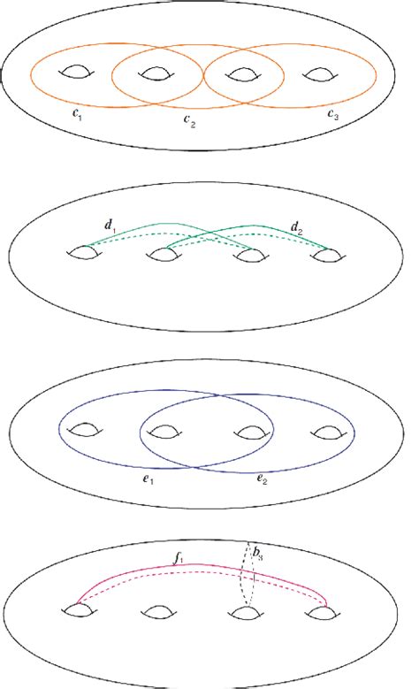 c 1 c 2 c 3 d 1 d 2 e 1 e 2 f 1 b 3 curves on a genus